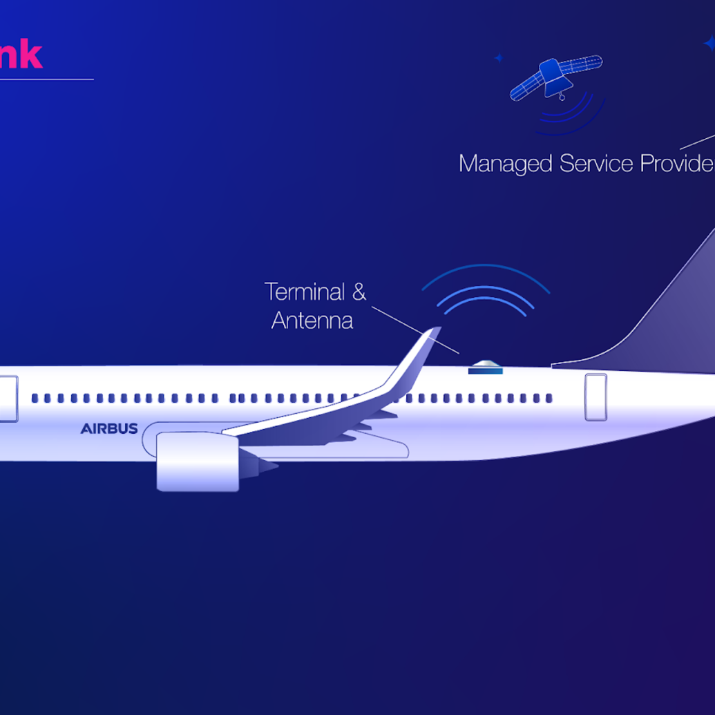 High Bandwidth Connectivity Plus (HBCplus) | Airbus