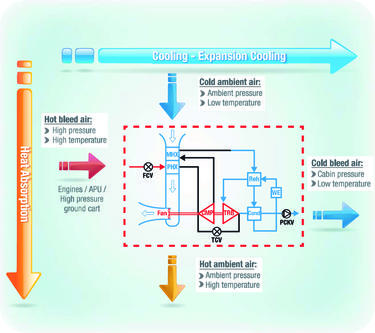 Cabin air quality - key to a comfortable flight | Airbus