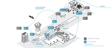 How protect your aircraft from cyberattacks | Airbus