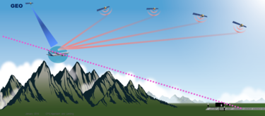 Satellite-based landing system | Airbus