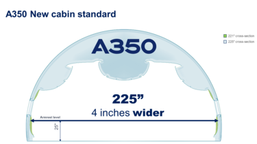 A350 introduces new performance and Airspace cabin enhancements for all ...