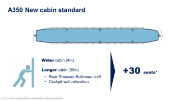 A350 introduces new performance and Airspace cabin enhancements for all ...