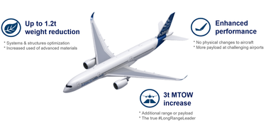 A350 introduces new performance and Airspace cabin enhancements for all ...