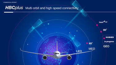 High Bandwidth Connectivity Plus (HBCplus) | Airbus